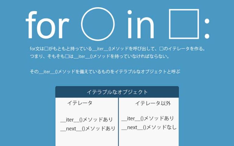 【初心者にもわかりやすく】pythonのイテレータについて、その基本とfor文の仕組みを解説 1978works